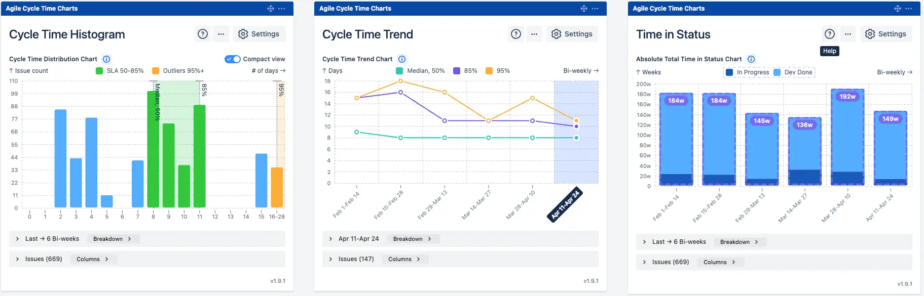 Cycle time chart in Jira Dashboard | Interactive example